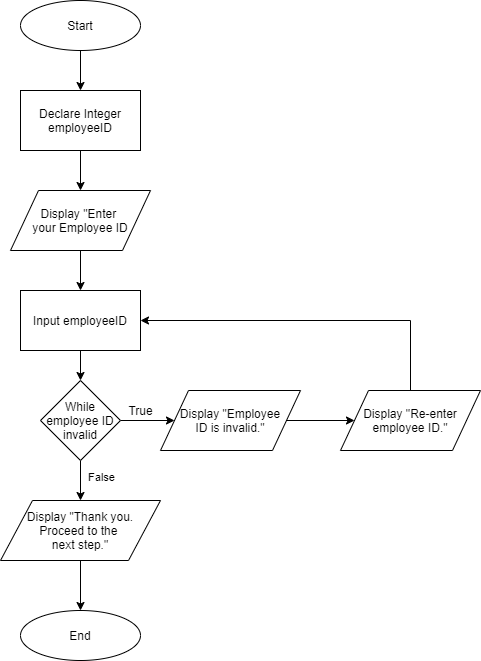 Solved Identify any area in the project below that will need | Chegg.com