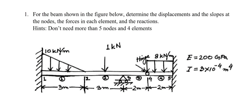 Solved For the beam shown, determine the displacement and | Chegg.com