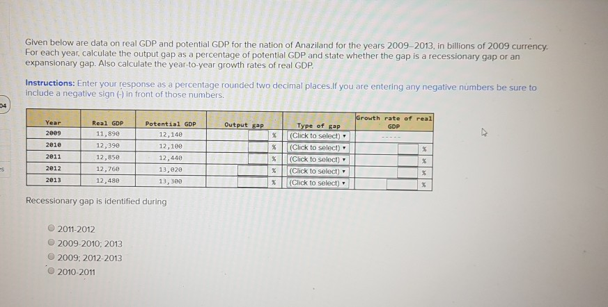 Solved Given below are data on real GDP and potential GDP | Chegg.com