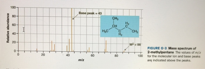 Solved YOUR TURN G.2 SHOW ANSWERS Consider the mass peaks at | Chegg.com