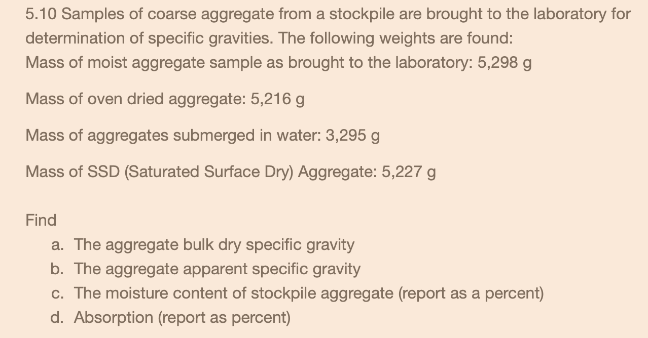 Solved 5.10 Samples of coarse aggregate from a stockpile are | Chegg.com