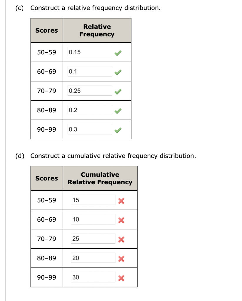 Solved You are given the examination scores of 20 students. | Chegg.com