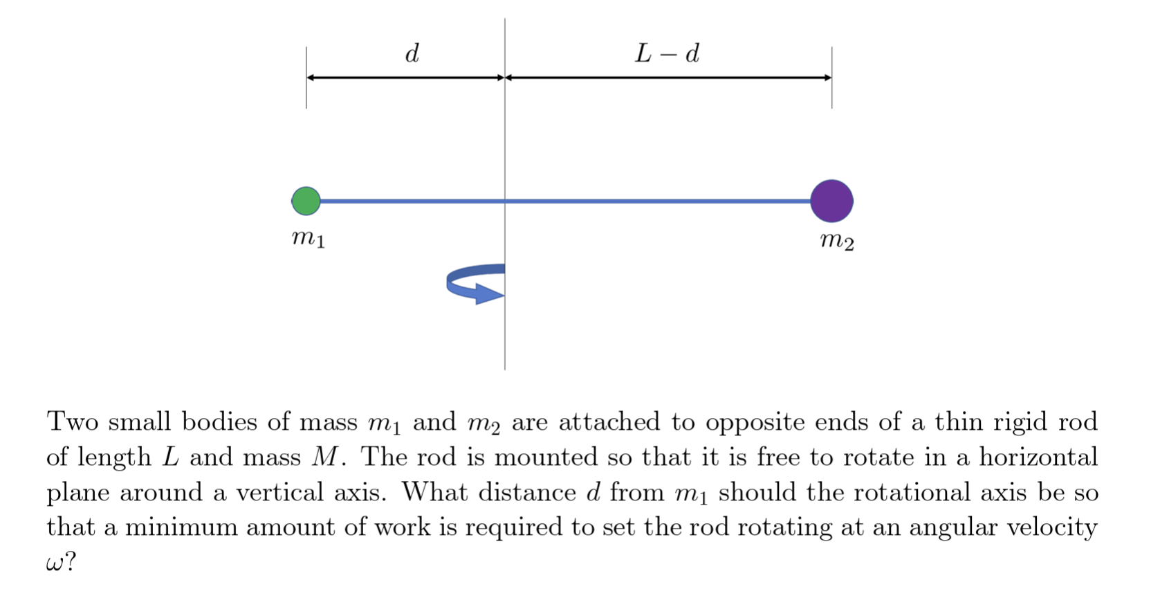 Solved Two small bodies of mass m1 ﻿and m2 ﻿are attached to | Chegg.com