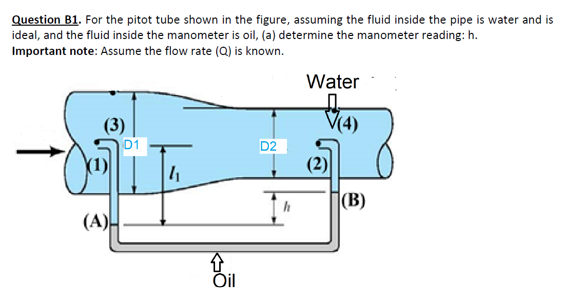 Solved Question B1. For the pitot tube shown in the figure, | Chegg.com