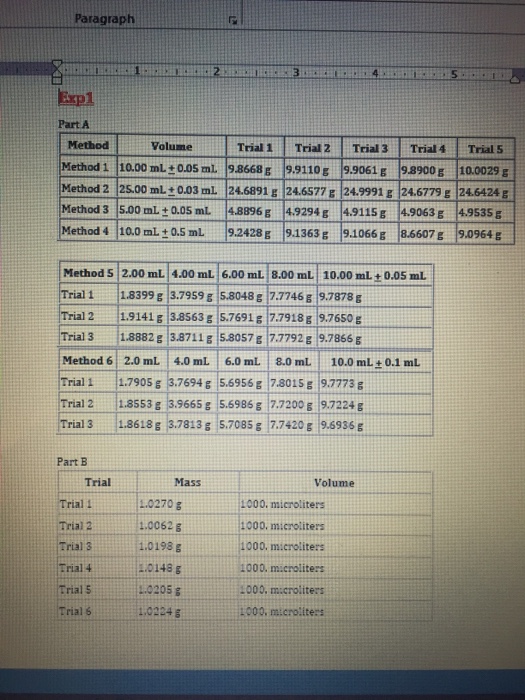 Solved Experiment 1: Error Analysis Report | Chegg.com