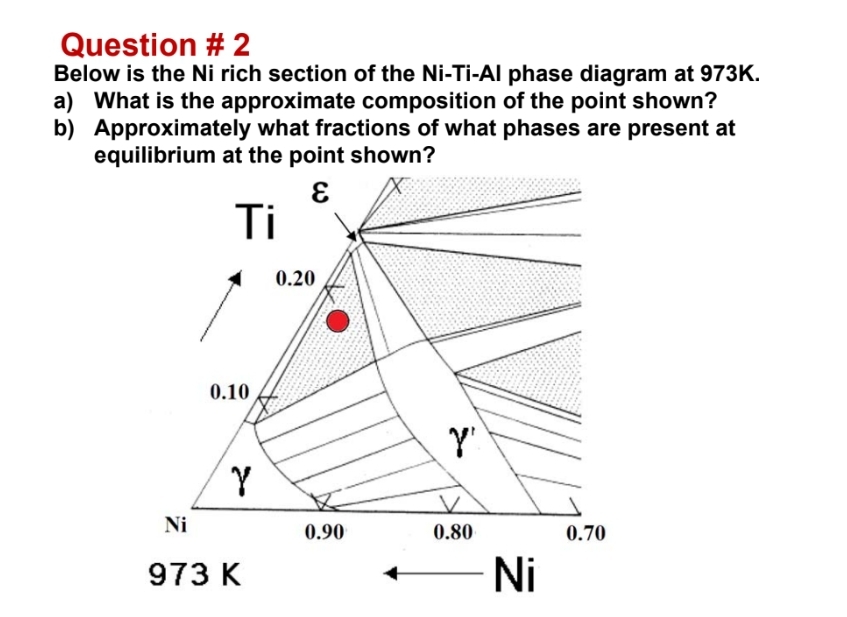 Question \# 2 ﻿Below is the Ni rich section of the | Chegg.com