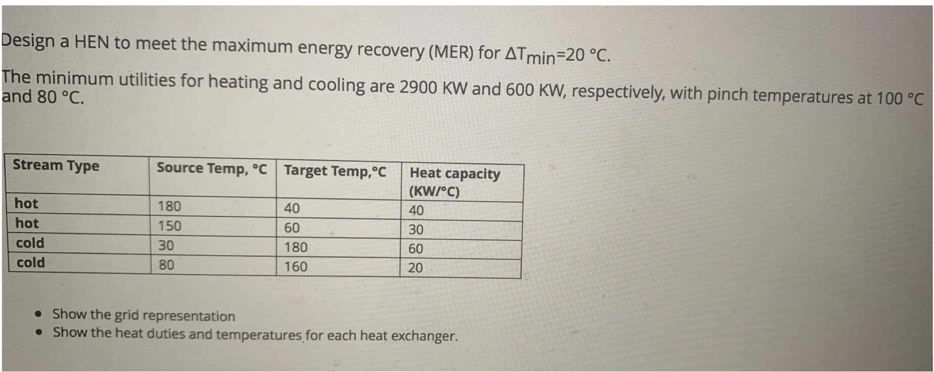 Solved Design a HEN to meet the maximum energy recovery | Chegg.com