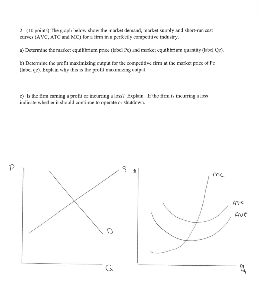 Solved 2. (10 points) The graph below show the market | Chegg.com