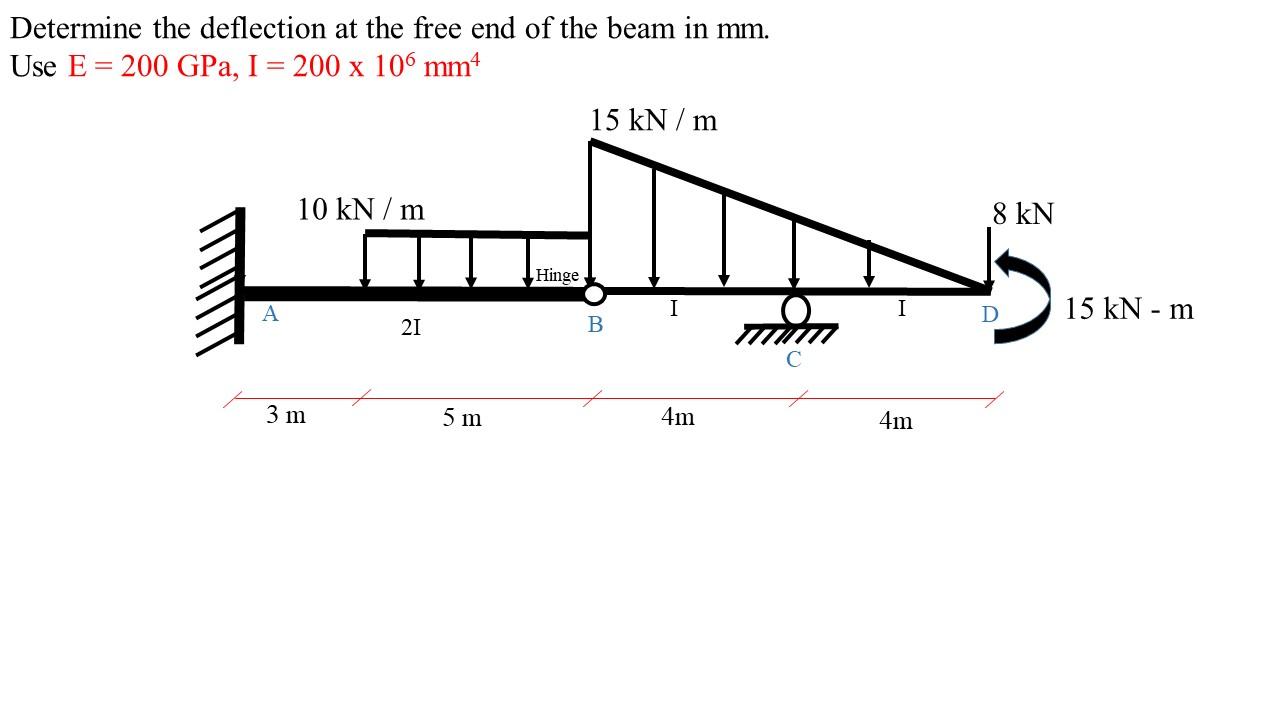 Solved Using The Virtual Work Method Answer The Problem In 8696