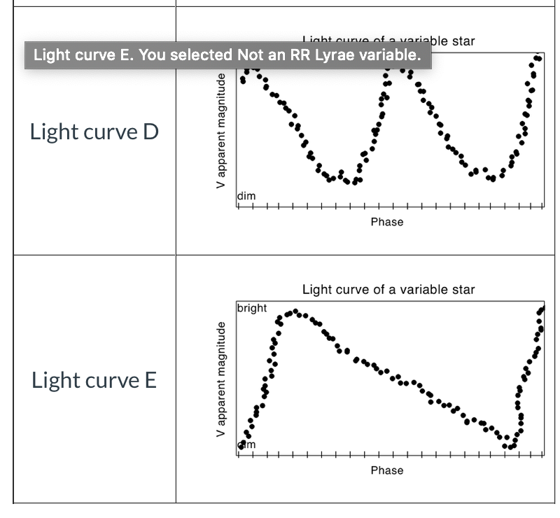 Solved When we observe the changes in the apparent | Chegg.com