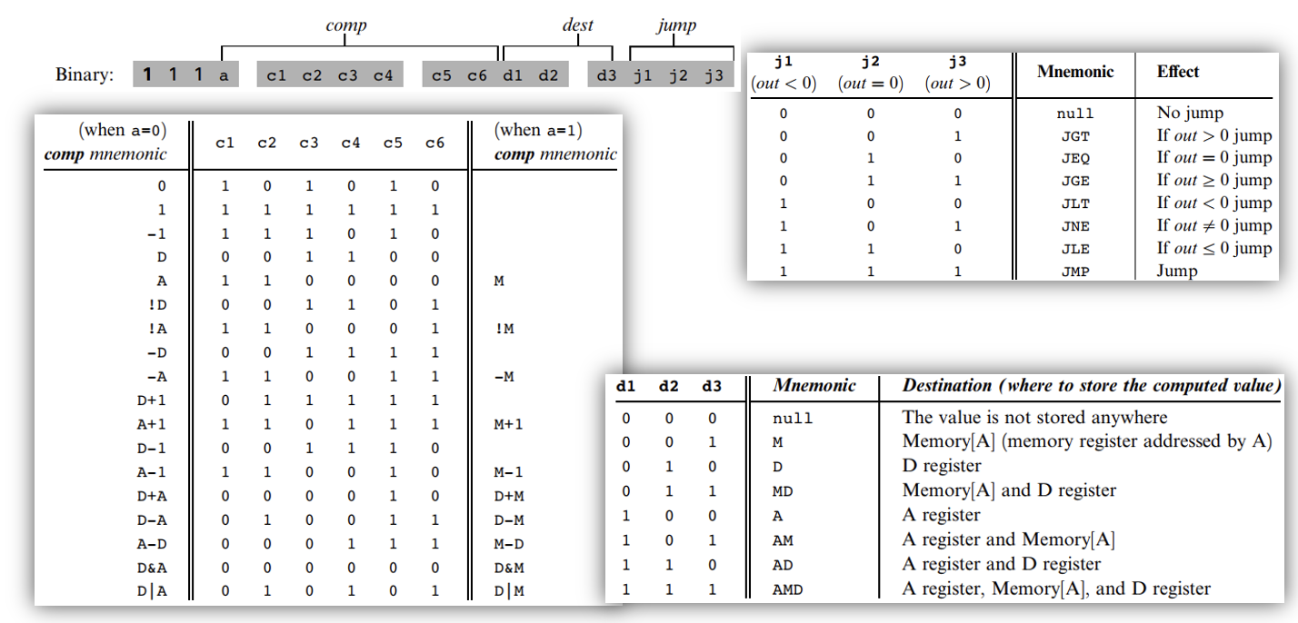 Solved For C-instruction, we’ll need to create a file (or | Chegg.com