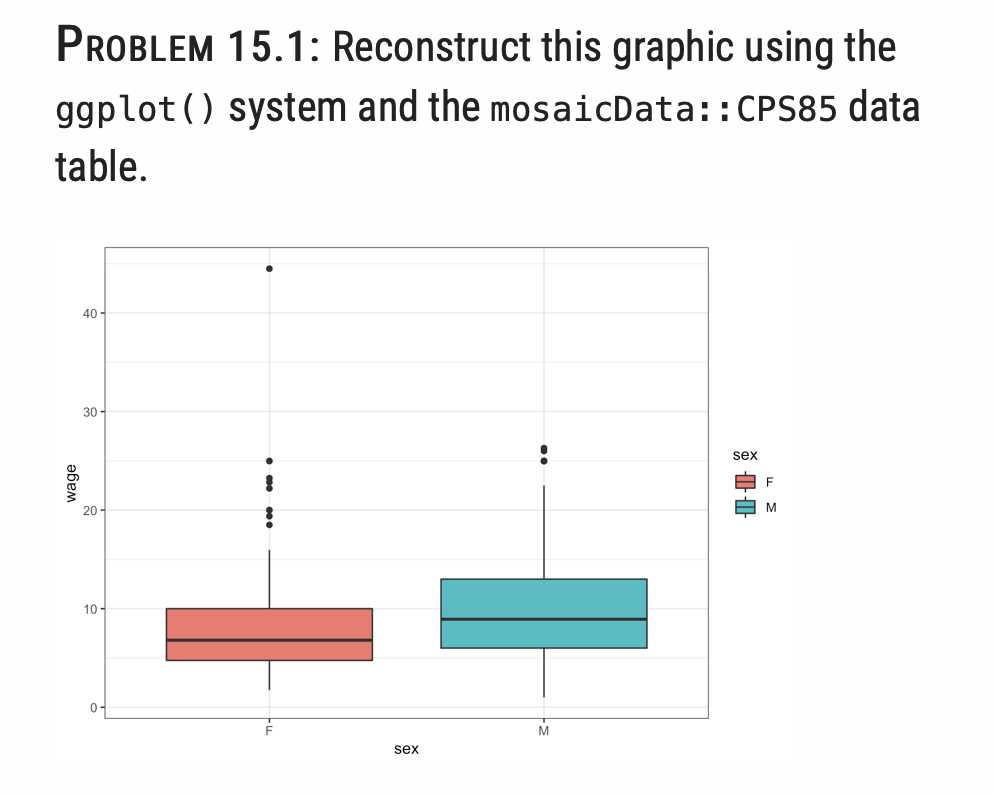 [Solved]: PROBLEM 15.1: Reconstruct this graphic using t