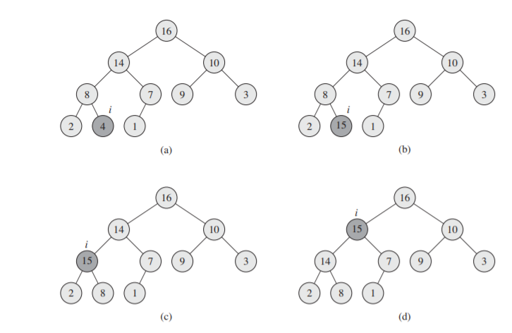 Solved in the problems below, show a tree for each step. | Chegg.com