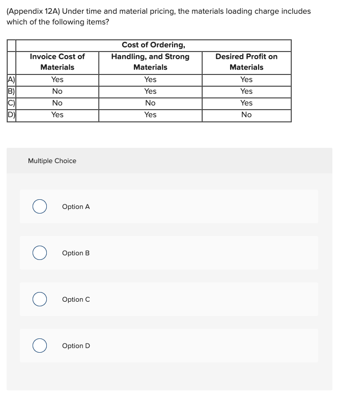 Solved (Appendix 12A) Under time and material pricing, the | Chegg.com