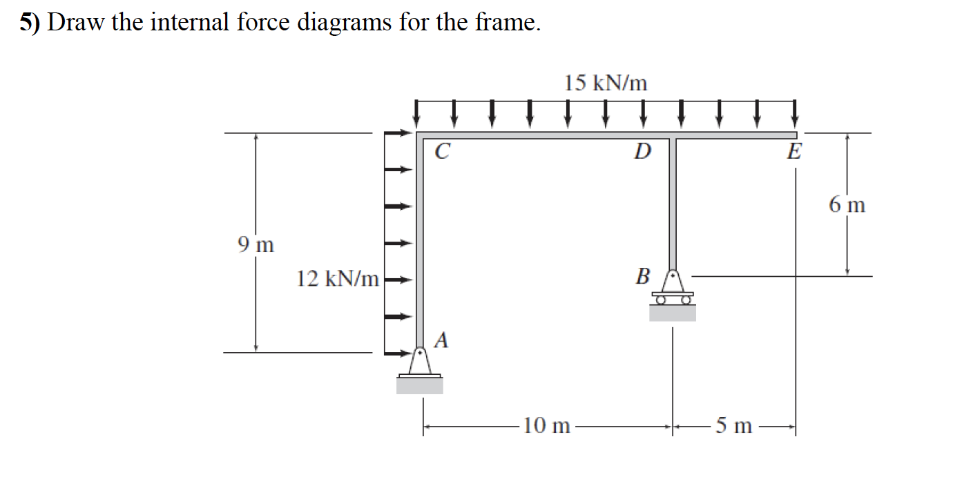 Solved 5) Draw the internal force diagrams for the frame. | Chegg.com