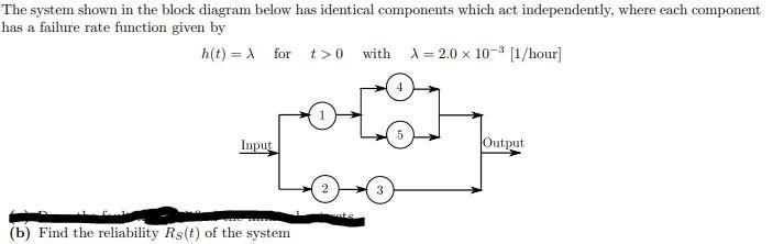 Solved The system shown in the block diagram below has | Chegg.com