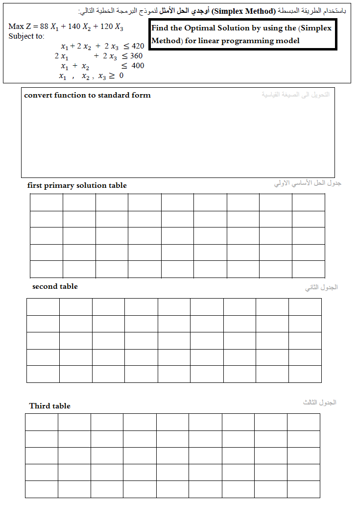 Solved Find the Optimal solution by using the (simplex | Chegg.com