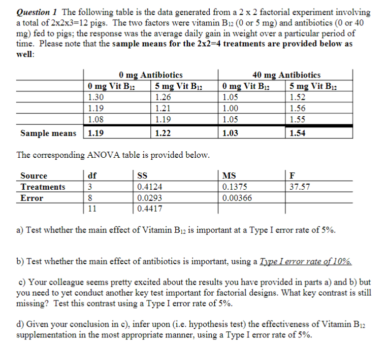 Solved Question 1 The following table is the data generated | Chegg.com