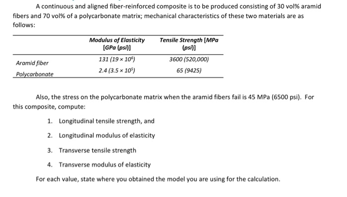 Solved A continuous and aligned fiber-reinforced composite | Chegg.com