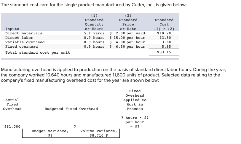 Solved The standard cost card for the single product | Chegg.com