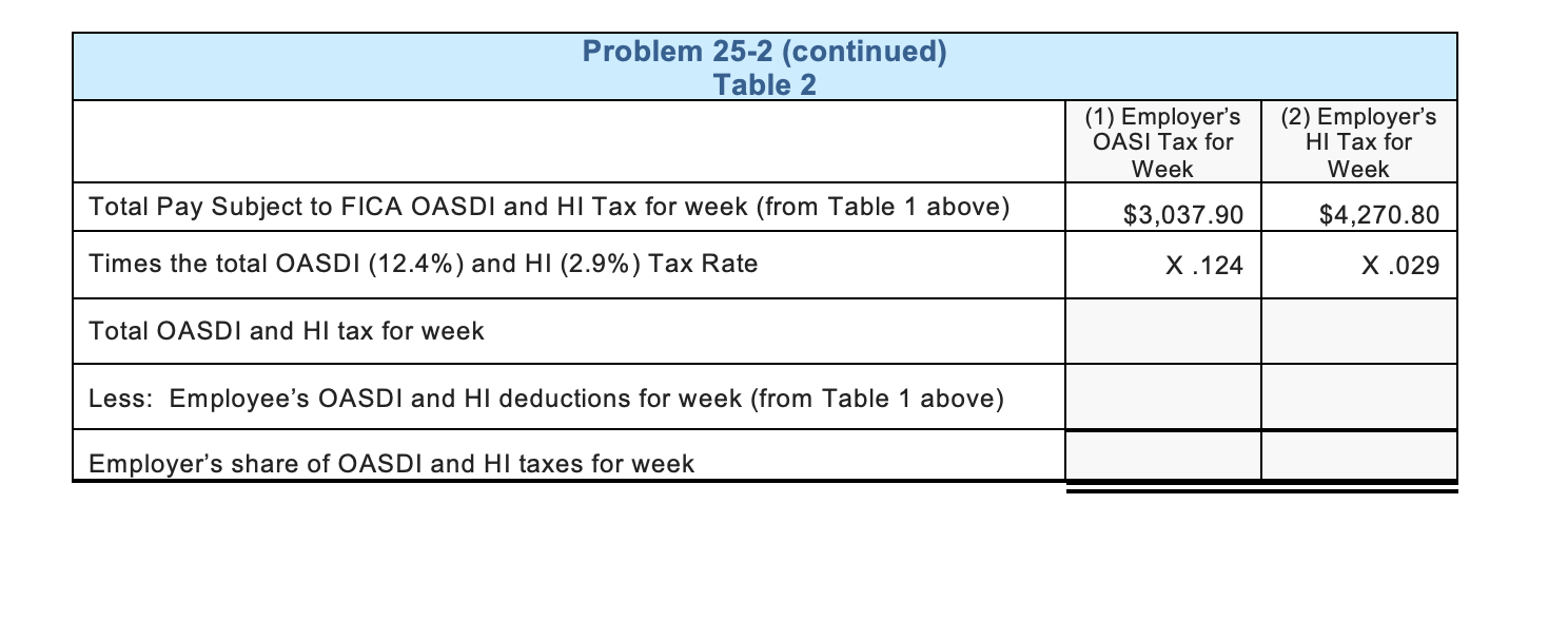 Solved Problem 25-2: OASDI and HI Tax Deductions Using the | Chegg.com
