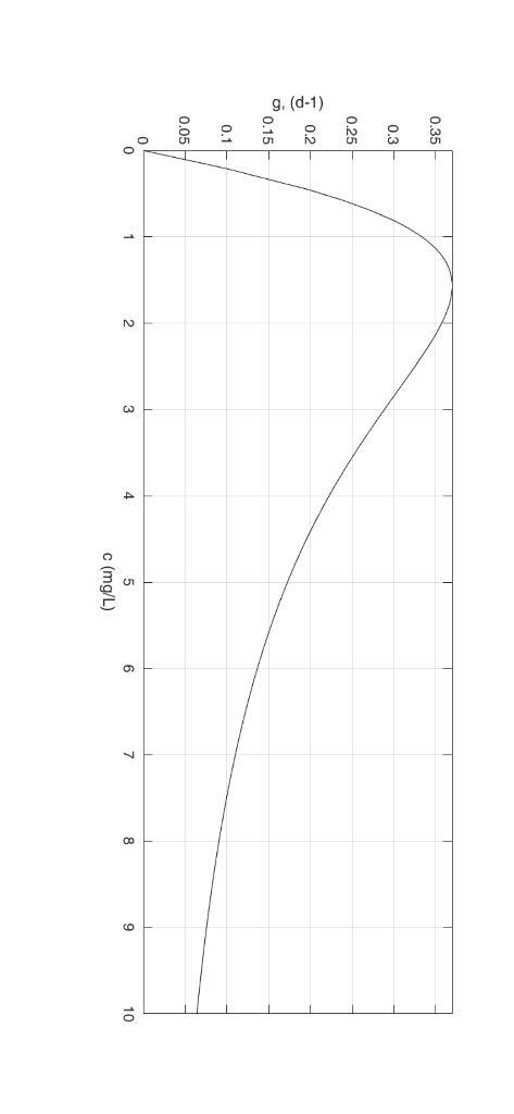 Solved g=4+0.8c+c2+0.2c32c As depicted below, growth goes to | Chegg.com