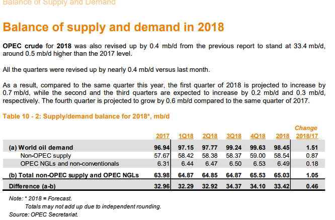 Solved Case Study # 3 Oil market is a very dynamic one, | Chegg.com
