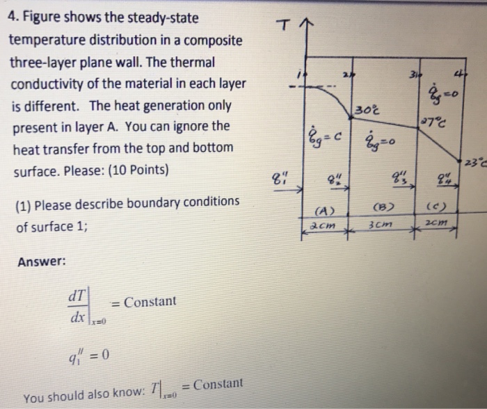 Solved 4. Figure shows the steady-state temperature | Chegg.com