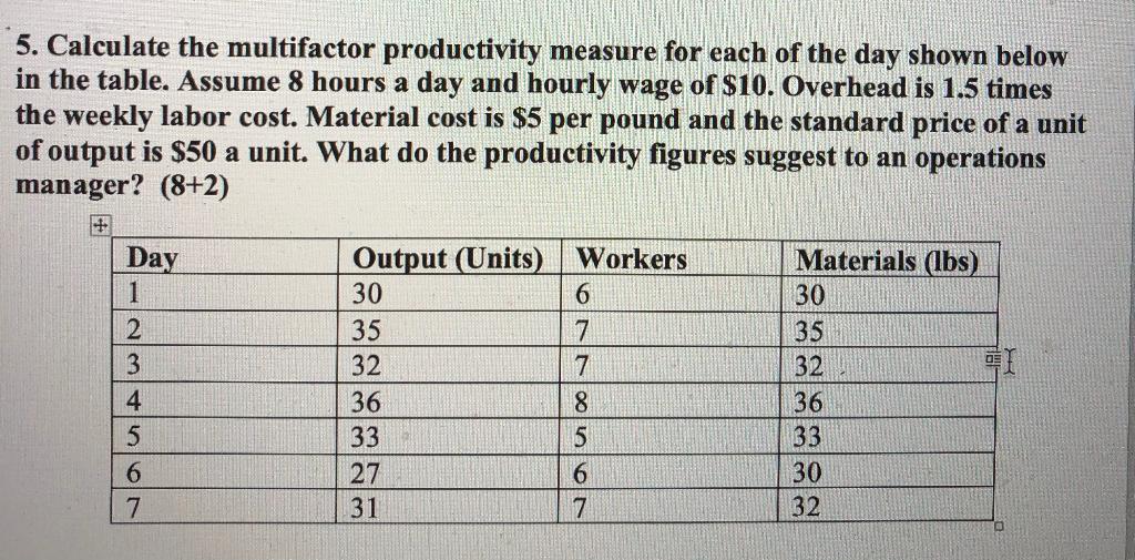 Solved 5. Calculate the multifactor productivity measure for | Chegg.com