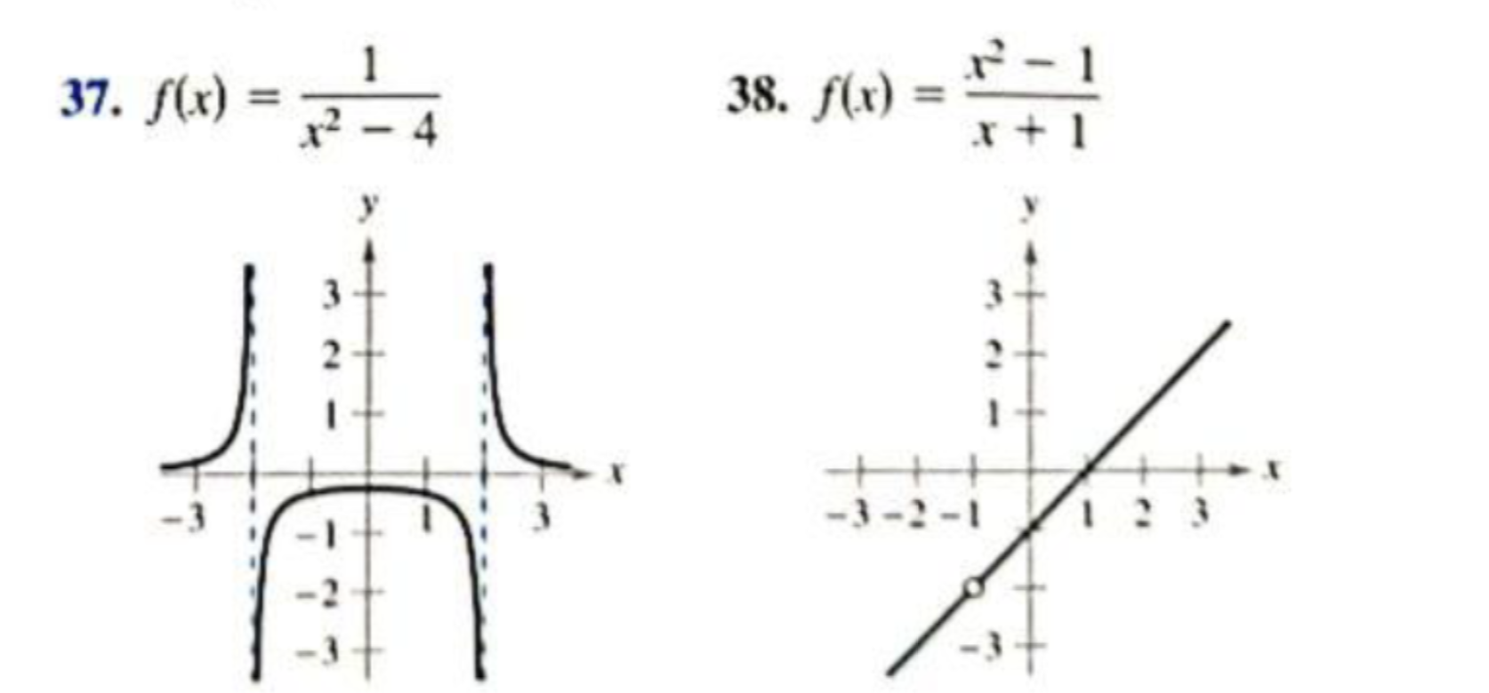 Solved Discuss the Continuity f(x)=1x2-4f(x)=x2-1x+1 | Chegg.com