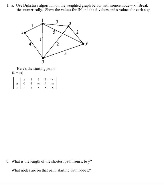 Solved 1. a. Use Dijkstra's algorithm on the weighted graph | Chegg.com