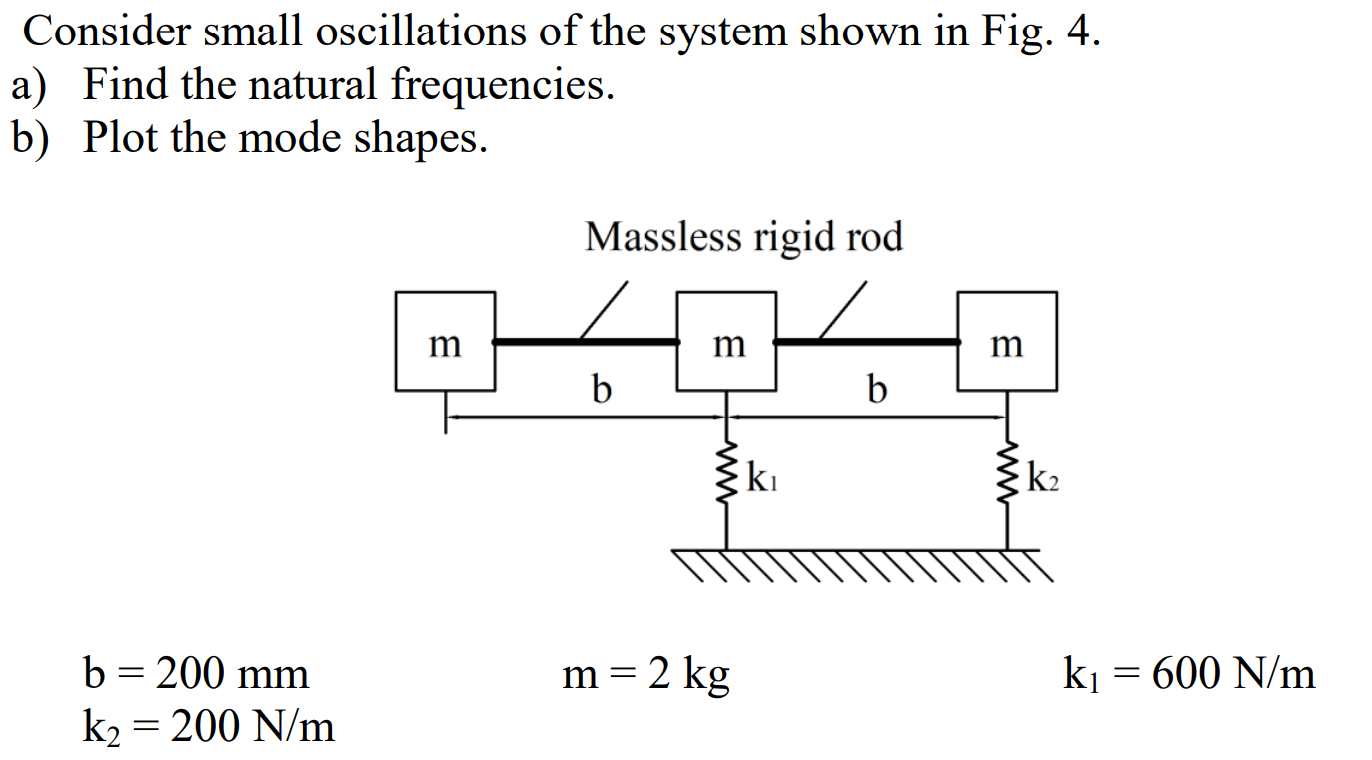 Consider small oscillations of the system shown in | Chegg.com