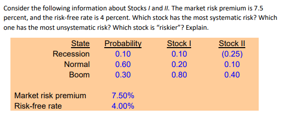 Solved Consider the following information about Stocks I and | Chegg.com