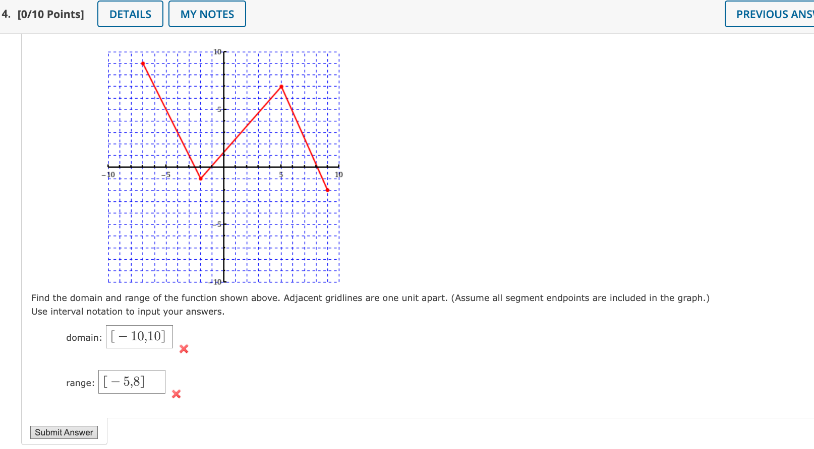 Solved Find the domain and range of the function shown | Chegg.com