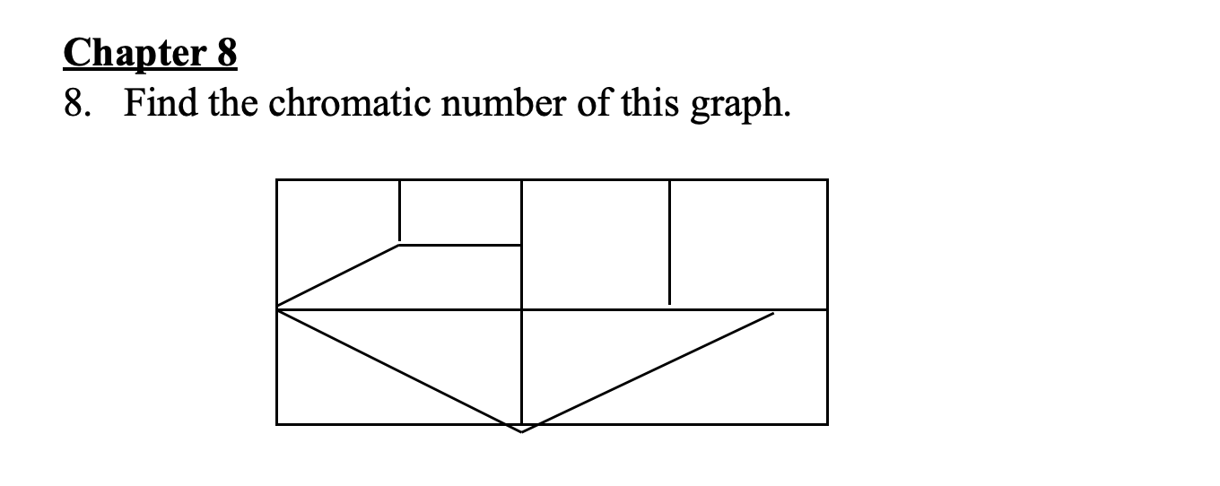 Solved Chapter 8 8. Find the chromatic number of this graph. | Chegg.com