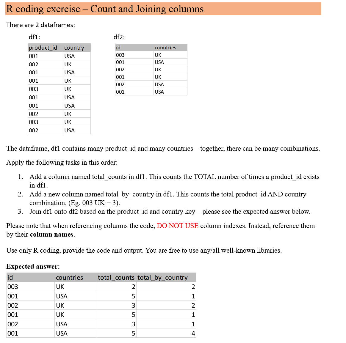 R coding exercise - Count and Joining columns There | Chegg.com
