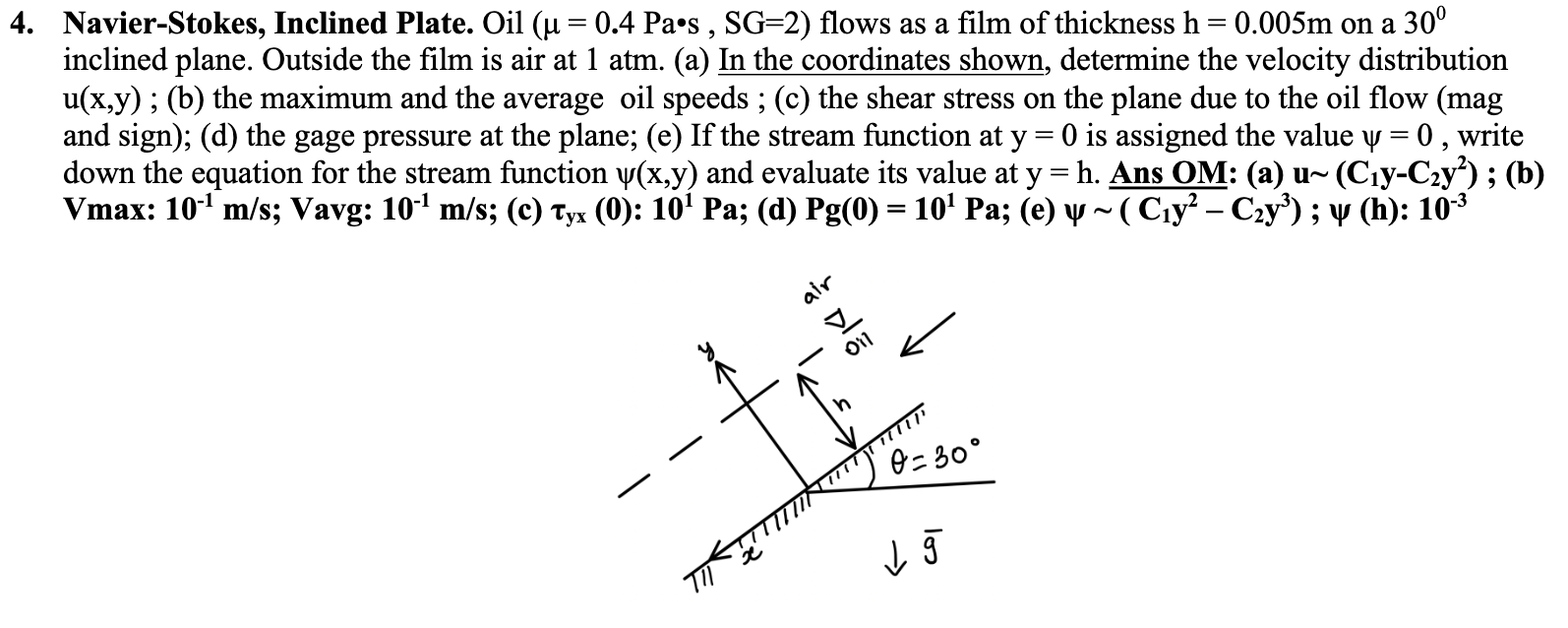 Navier-Stokes, Inclined Plate. Oil (μ=0.4 Pa⋅s,SG=2) | Chegg.com