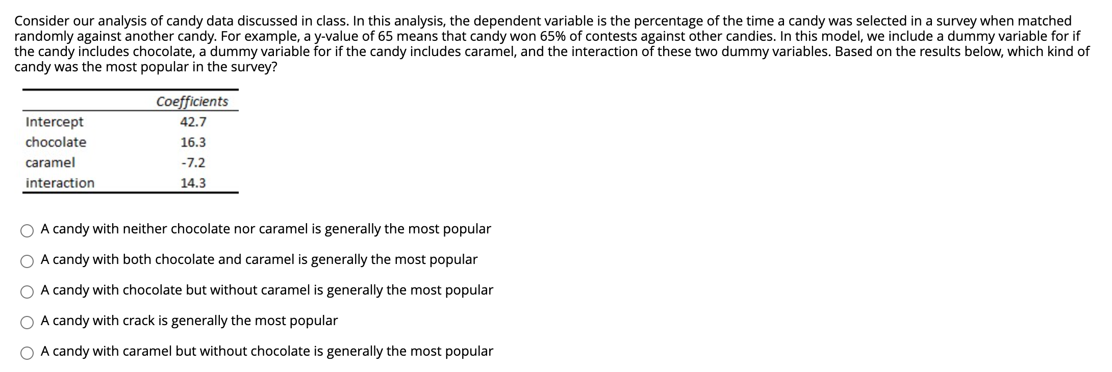 Solved Consider our analysis of candy data discussed in | Chegg.com