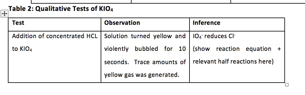 Solved help with the reaction of KIO4 + HCL --->? Here is | Chegg.com
