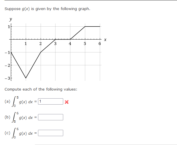 Solved Suppose g(x) is given by the following graph. Compute | Chegg.com