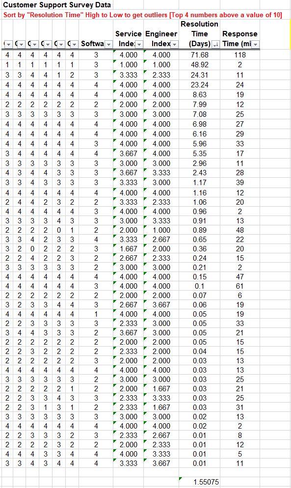 Solved A producer of computer-aided design software for the | Chegg.com