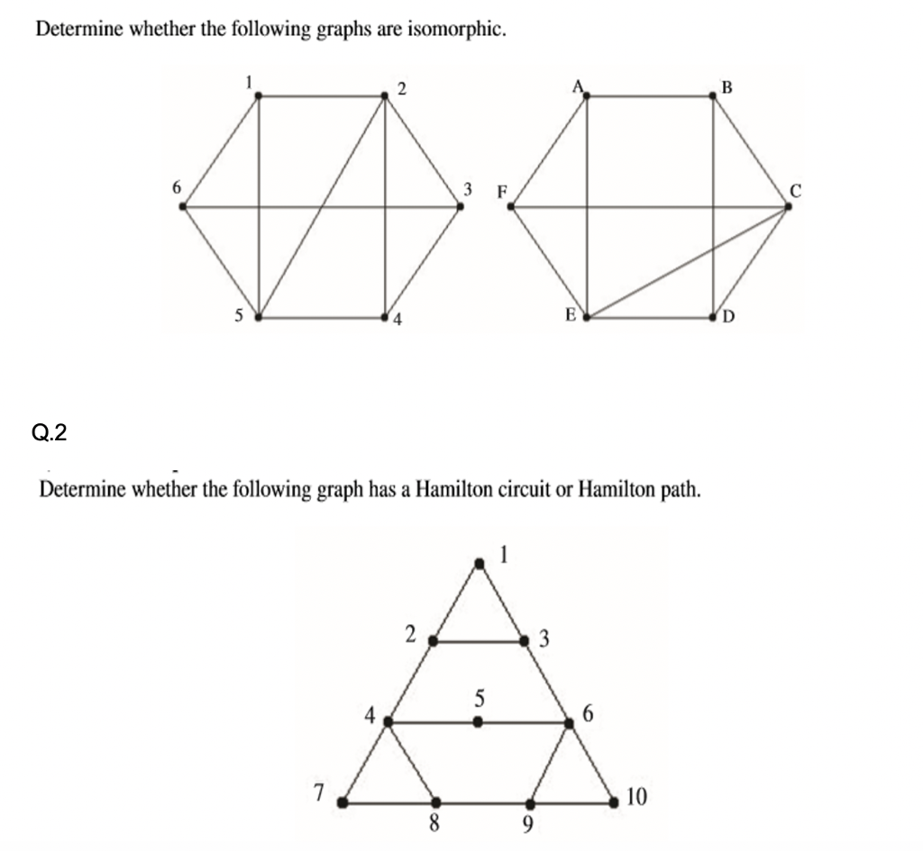 Solved Determine whether the following graphs are | Chegg.com