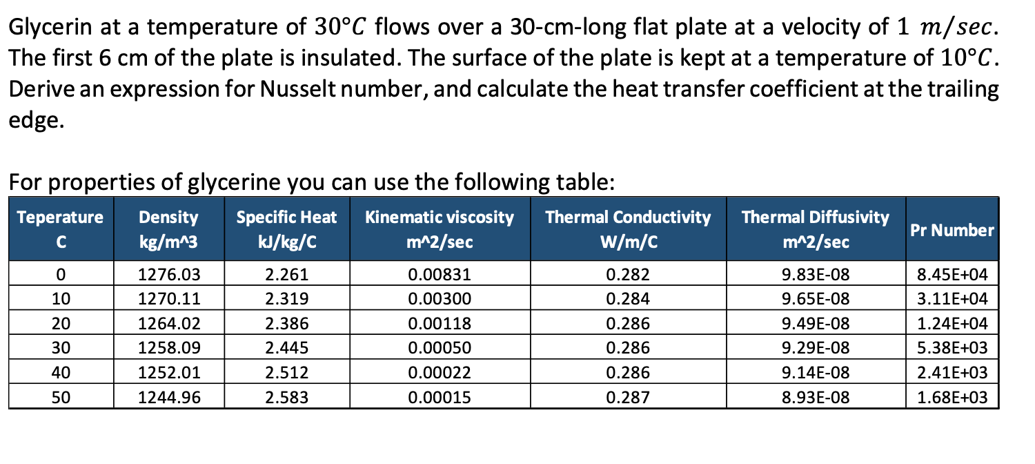 Solved Glycerin at a temperature of 30°C flows over a | Chegg.com