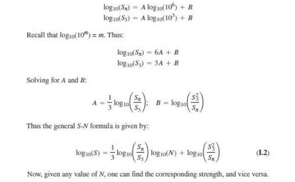 Solved Question 3 (15 marks) A machine component's known | Chegg.com
