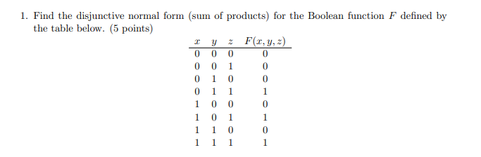 Solved 2 1. Find the disjunctive normal form (sum of | Chegg.com