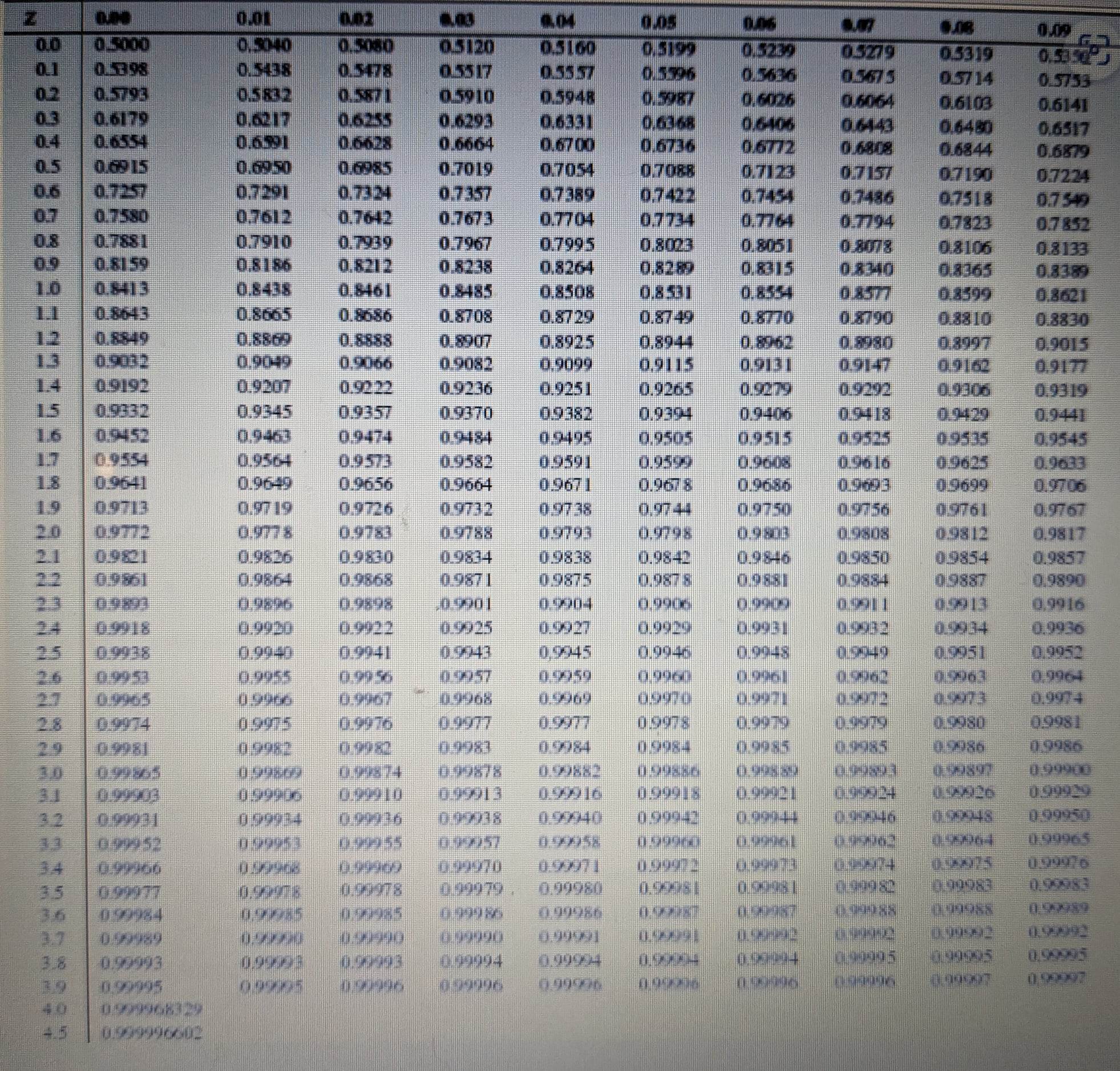 Solved If you use a 0.05 level of significance in a two-tail | Chegg.com