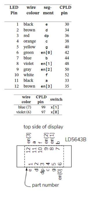 Solved Provide system Verilog code for Two SPST N.O. | Chegg.com