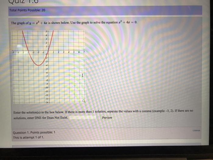 Solved eui Total Points Possible: 20 The graph of y 2+4z is | Chegg.com