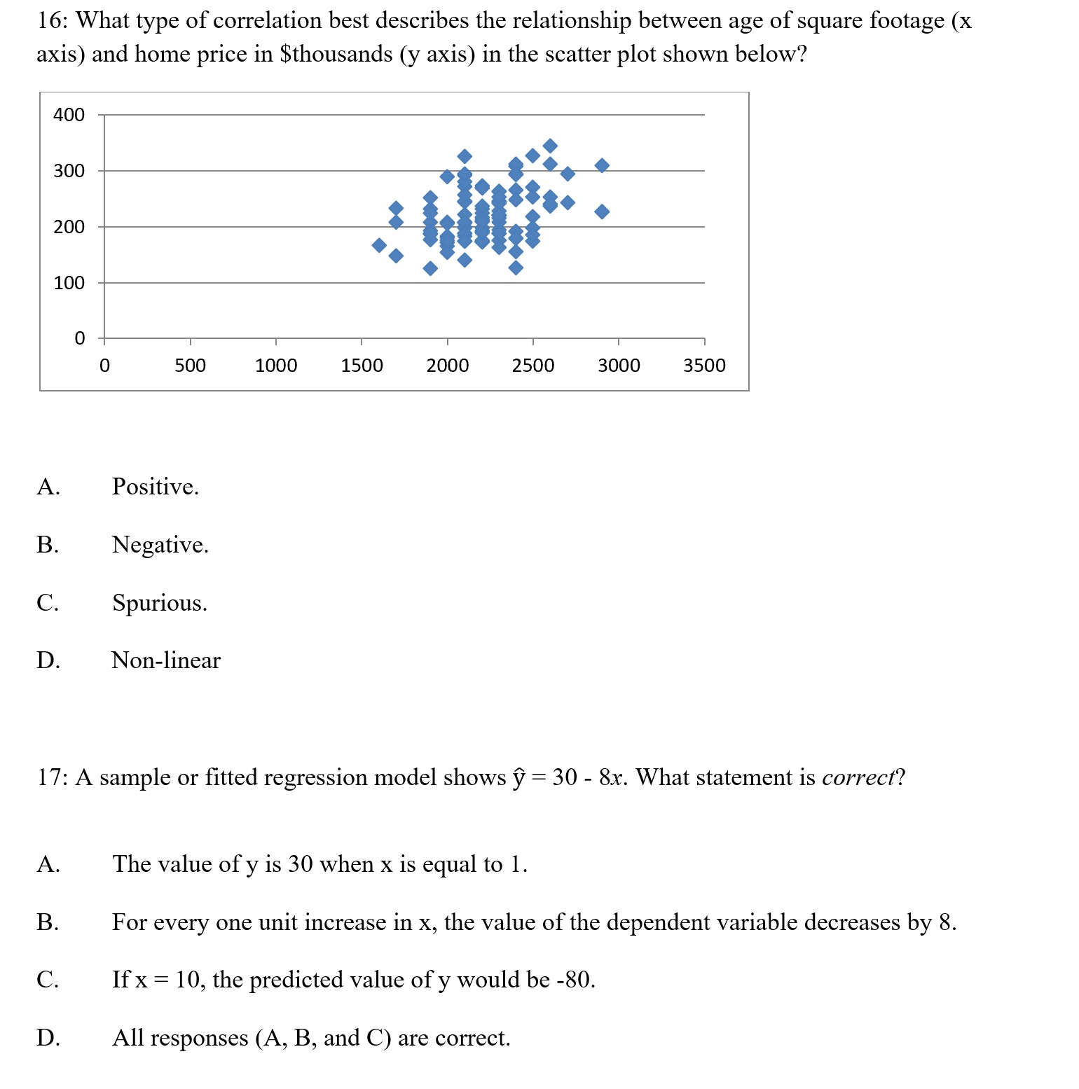 Solved 16: What type of correlation best describes the | Chegg.com