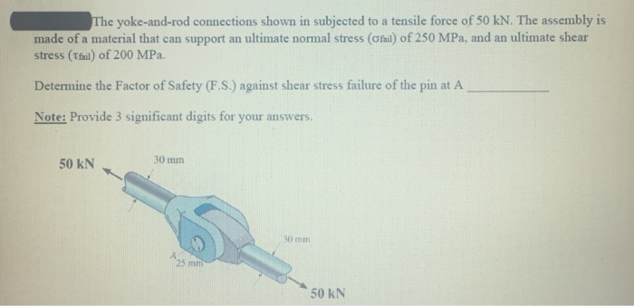 Solved The yoke-and-rod connections shown in subjected to a | Chegg.com